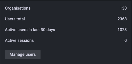 Incorrect reporting of users existency while creating an organization · Issue #698 · grafana ...