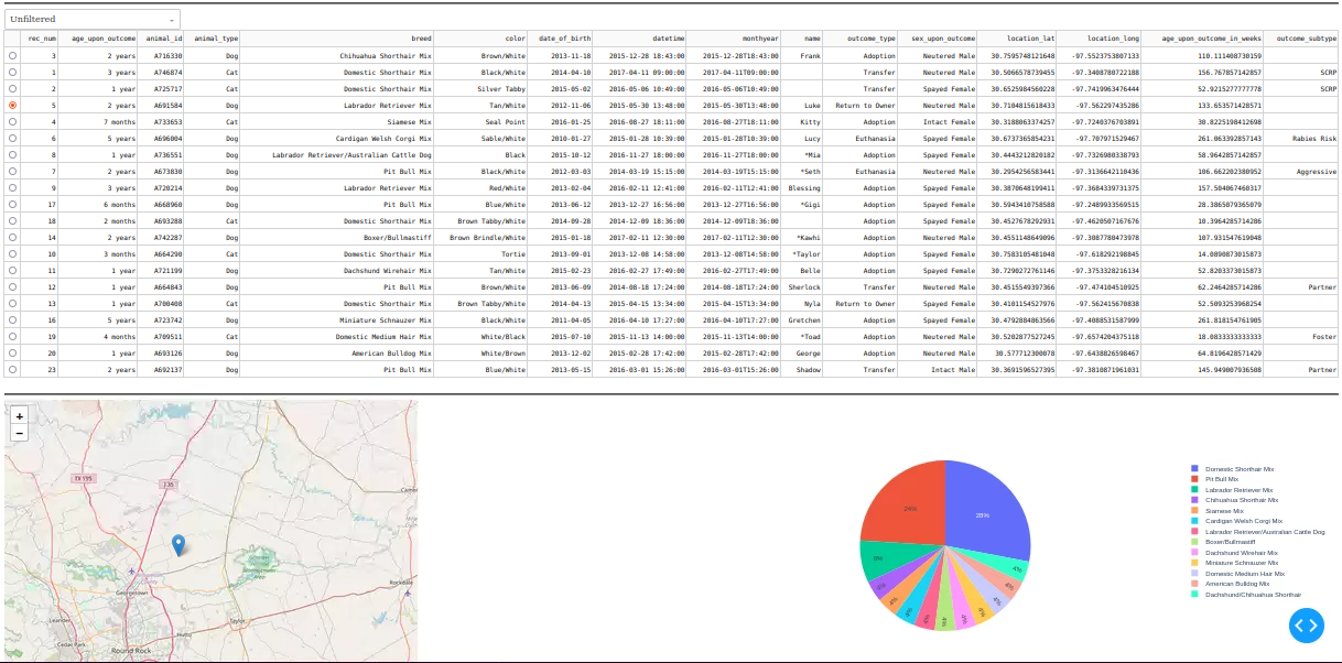 GitHub - conner-huf/AnimalDBDashboard