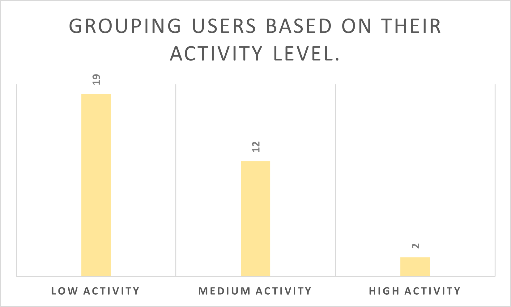 GitHub - azap2124/bellabeat_case_study_sql: Google's Data Analytics ...