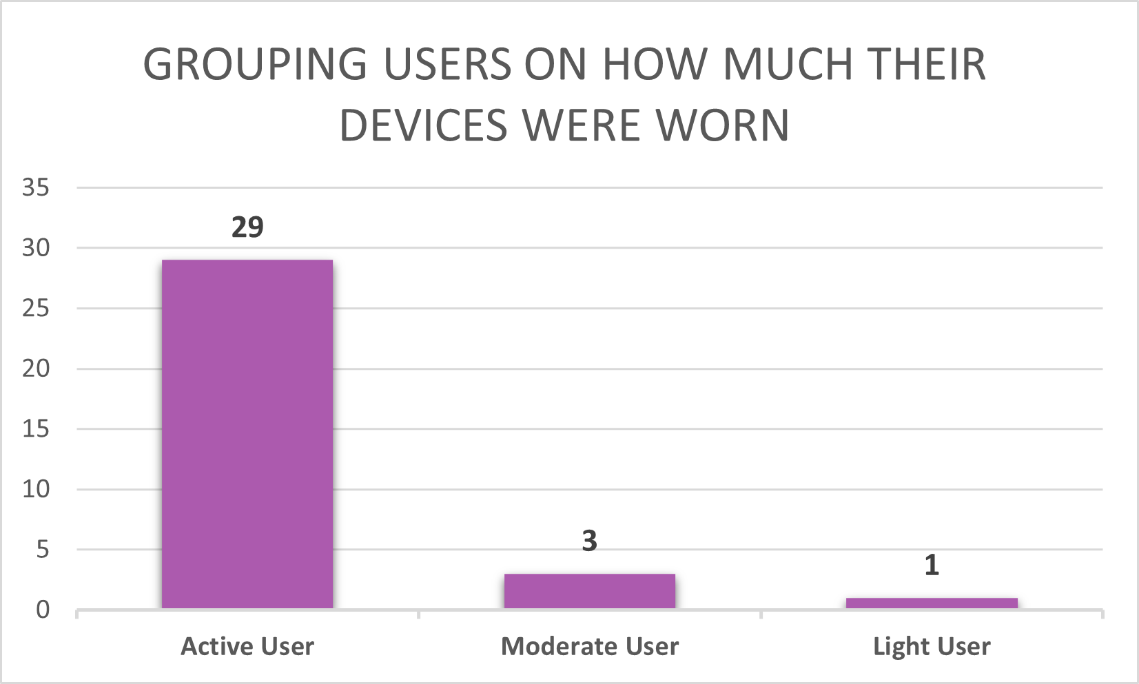 GitHub - azap2124/bellabeat_case_study_sql: Google's Data Analytics ...