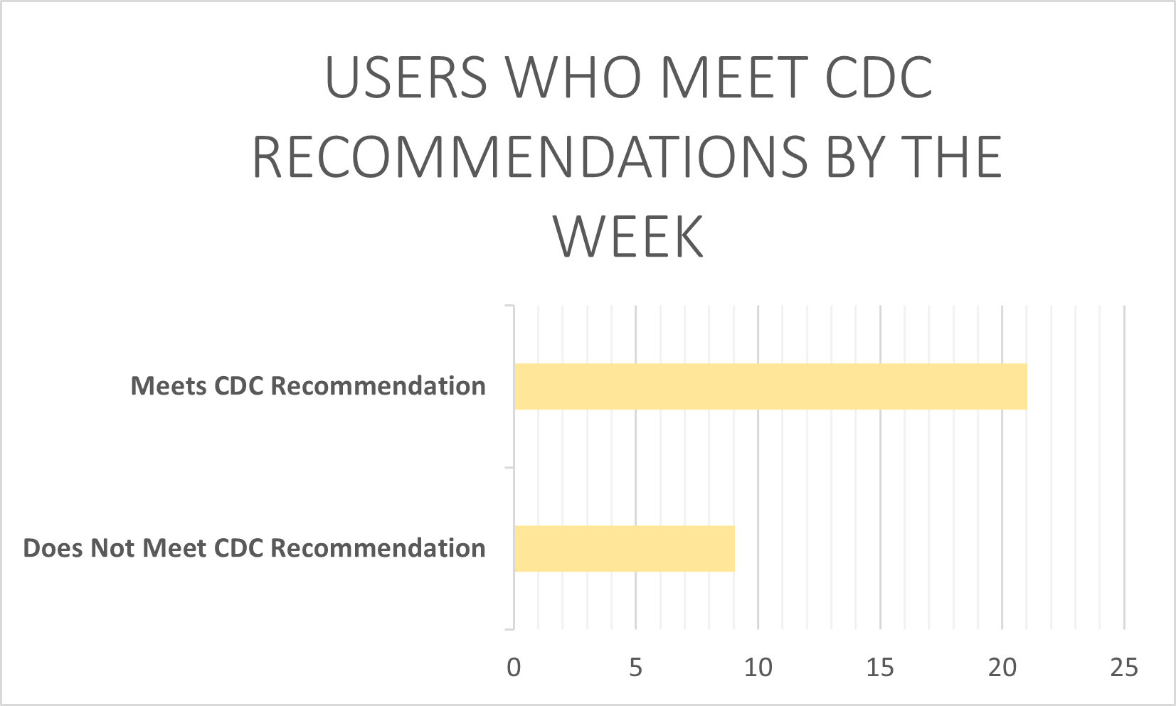 GitHub - azap2124/bellabeat_case_study_sql: Google's Data Analytics ...