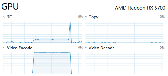 5700 encoder performance？ · Issue #225 · GPUOpen-LibrariesAndSDKs/AMF · GitHub