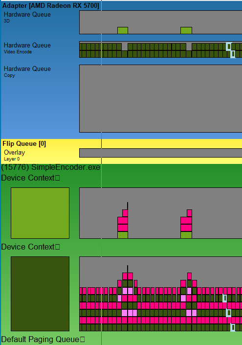 5700 encoder performance？ · Issue #225 · GPUOpen-LibrariesAndSDKs/AMF · GitHub
