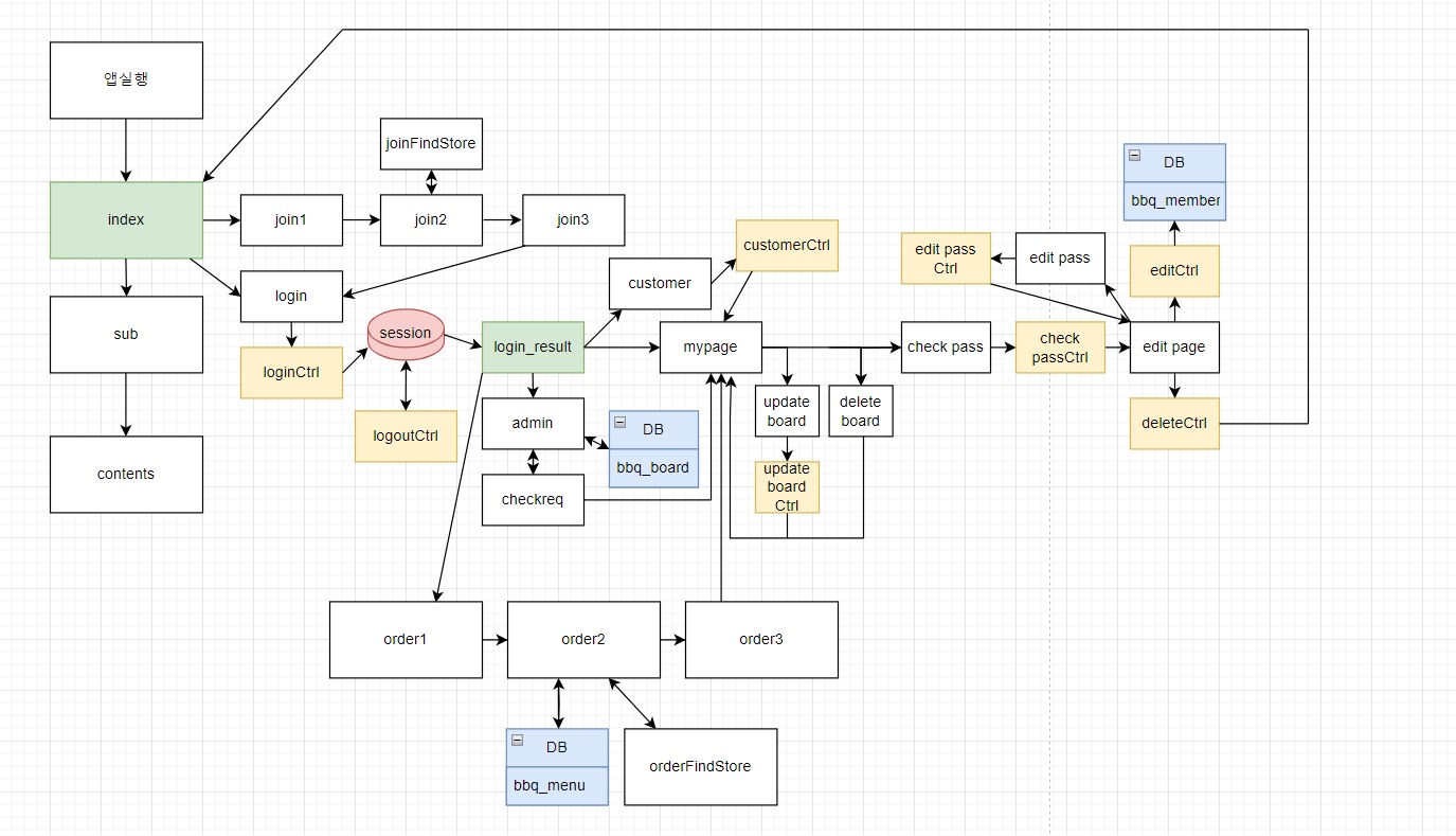 Floatleft_BBQ_Info · Issue #9 · qorqor9/FloatLeft_BBQ · GitHub