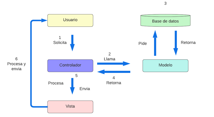 GitHub - FerPR9/Codigo