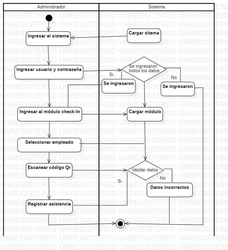 GitHub - FerPR9/Codigo