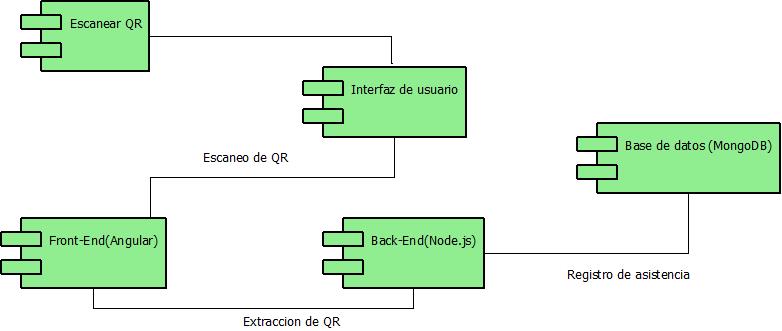 GitHub - FerPR9/Codigo
