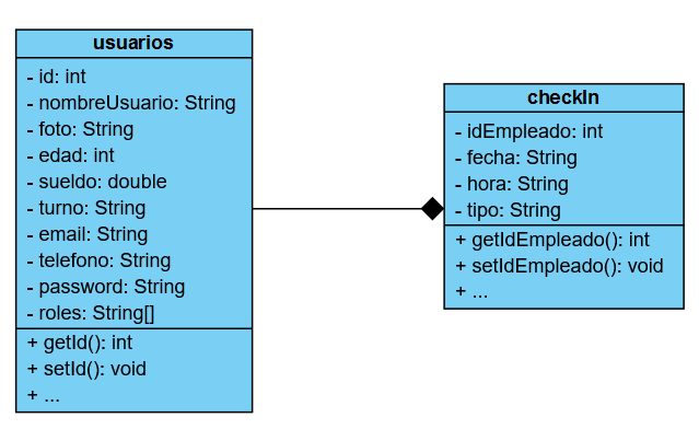 GitHub - FerPR9/Codigo