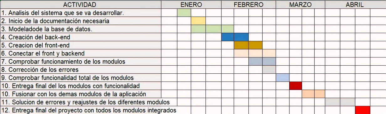 GitHub - FerPR9/Codigo