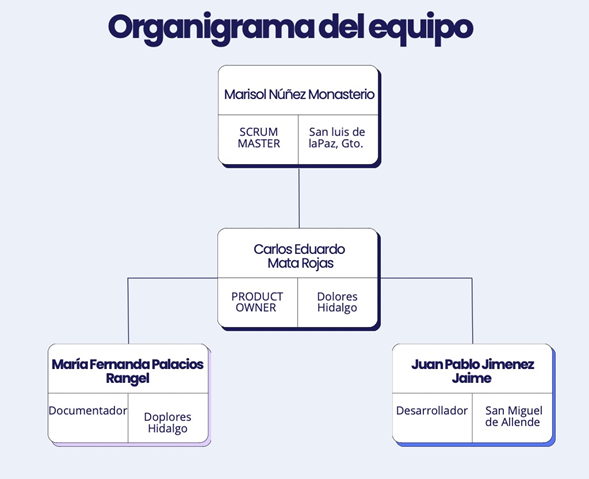 GitHub - FerPR9/Codigo