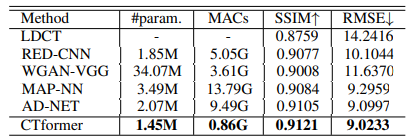 关于重叠推理机制去除边界伪影问题及代码中的问题 · Issue #11 · wdayang/CTformer · GitHub