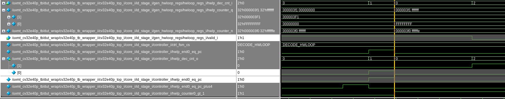 For pulp hwloops with hwloop count programmed to 0, count decrements at the end of loop to set ...