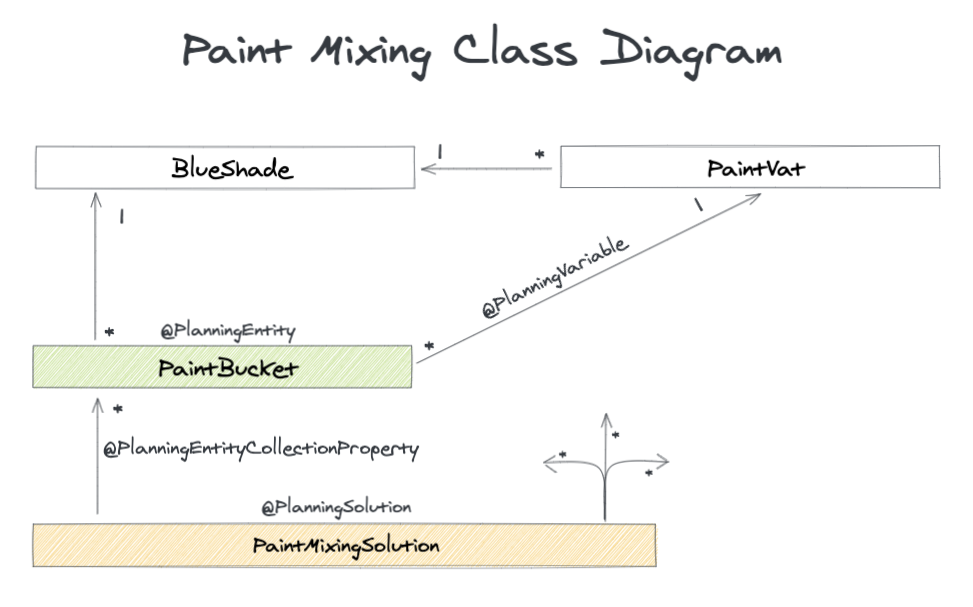 GitHub - freethejazz/paintmixing