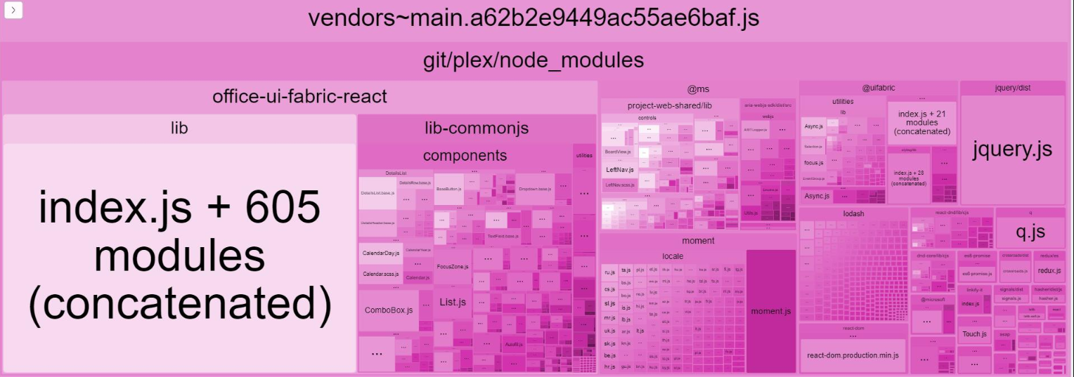 Fabric 7 Bundle Size Regression · Issue #12504 · microsoft/fluentui · GitHub
