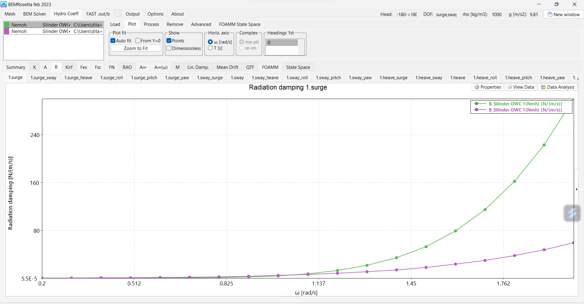 Problem in The Hydrodynamic Coefficient · Issue #21 · BEMRosetta/BEMRosetta · GitHub