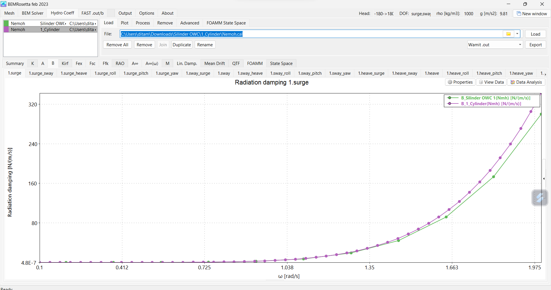 Problem in The Hydrodynamic Coefficient · Issue #21 · BEMRosetta/BEMRosetta · GitHub