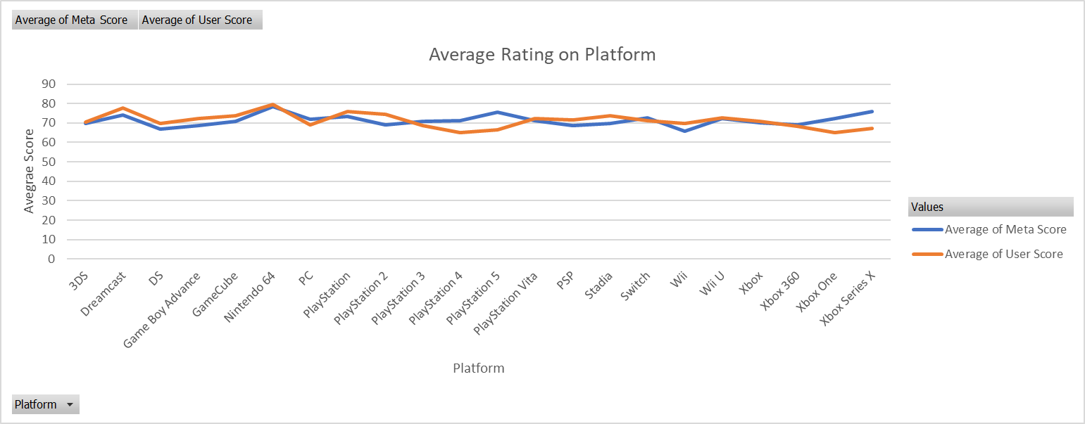 GitHub - SimCY9099/Metacritic-Game-Review: Data analysis project done ...