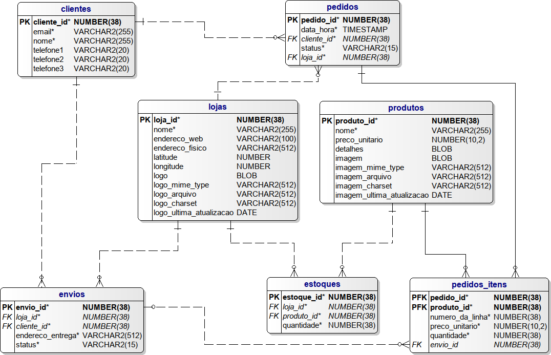 GitHub - MatheusIngles/uvv_bd1_cc1ma: PSET 1 do professor abrantes