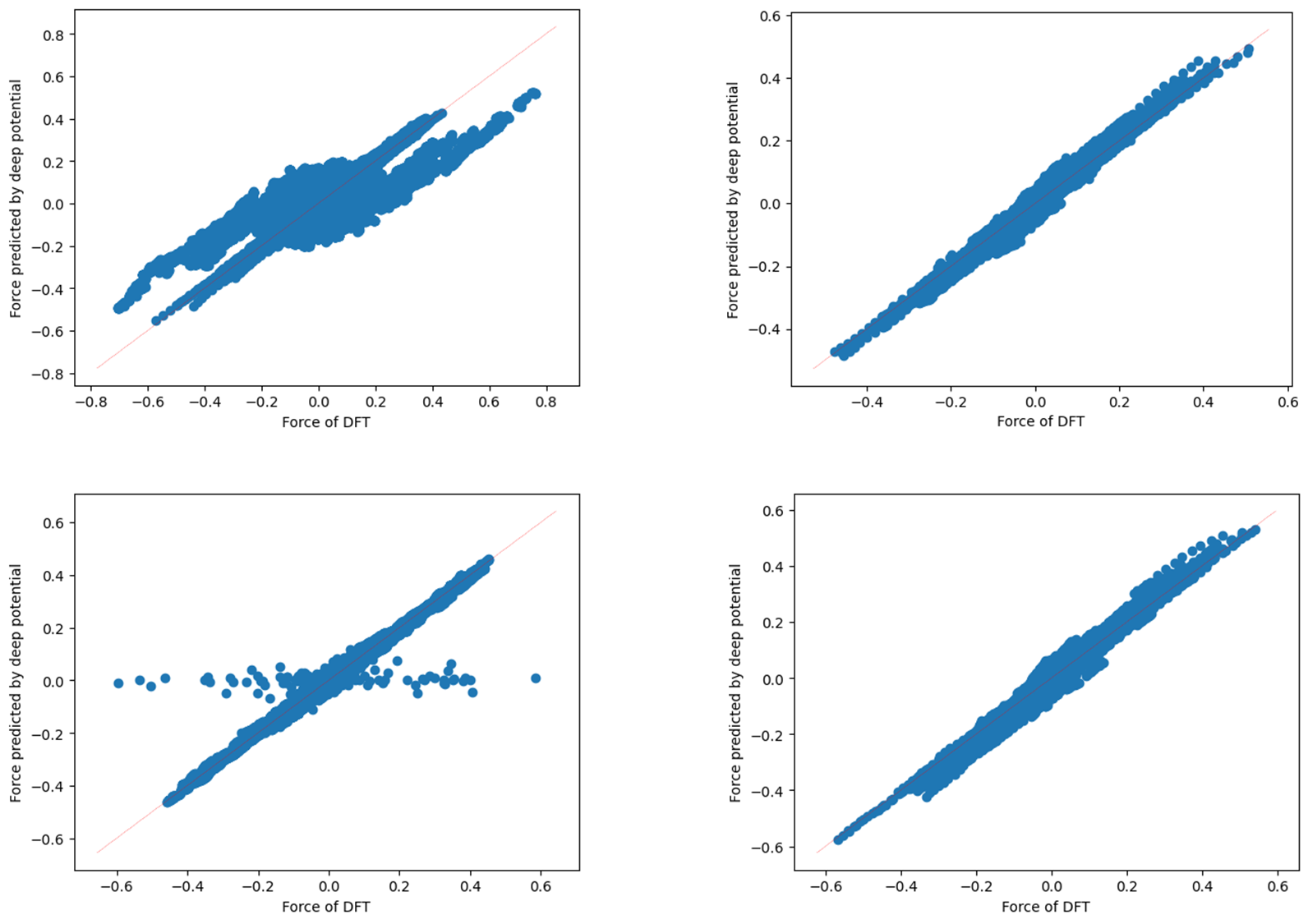 force and energy predicted by deep potential · deepmodeling deepmd-kit ...