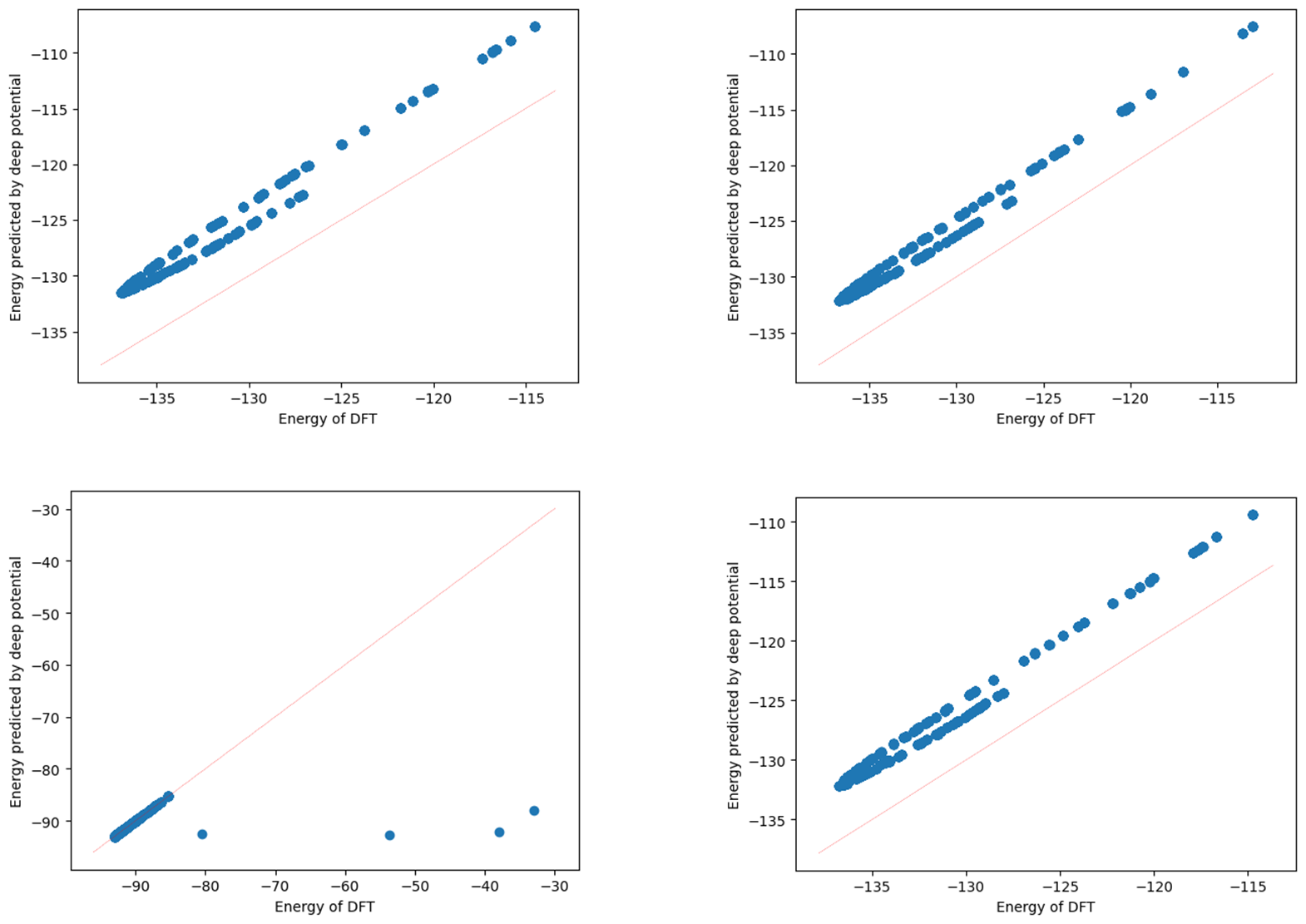 force and energy predicted by deep potential · deepmodeling deepmd-kit · Discussion #2849 · GitHub