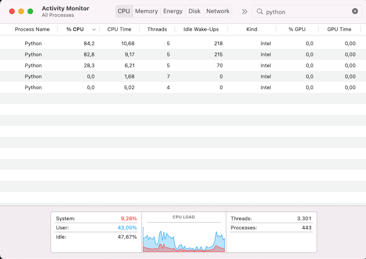 Bug Pytest Xdist And Playwright Execution Performance Very High Cpu And Memory Usage · Issue