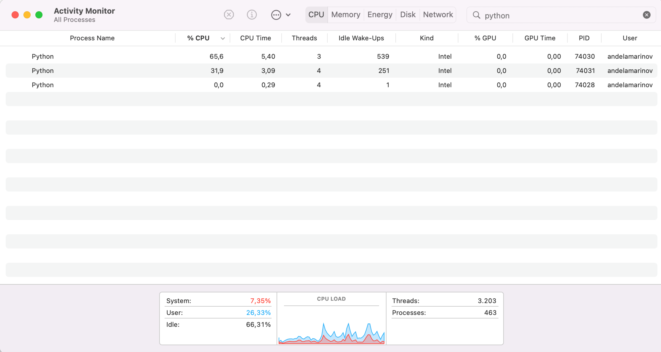 Bug Playwright Execution Performance High Cpu Usage · Issue 21530