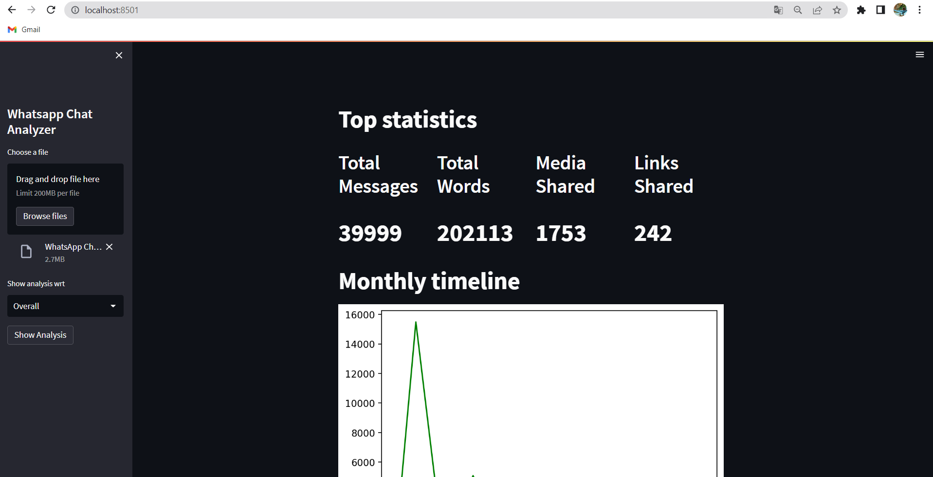 GitHub - RastogiTushar/Whatsapp-chat-analysis: It is a machine learning ...