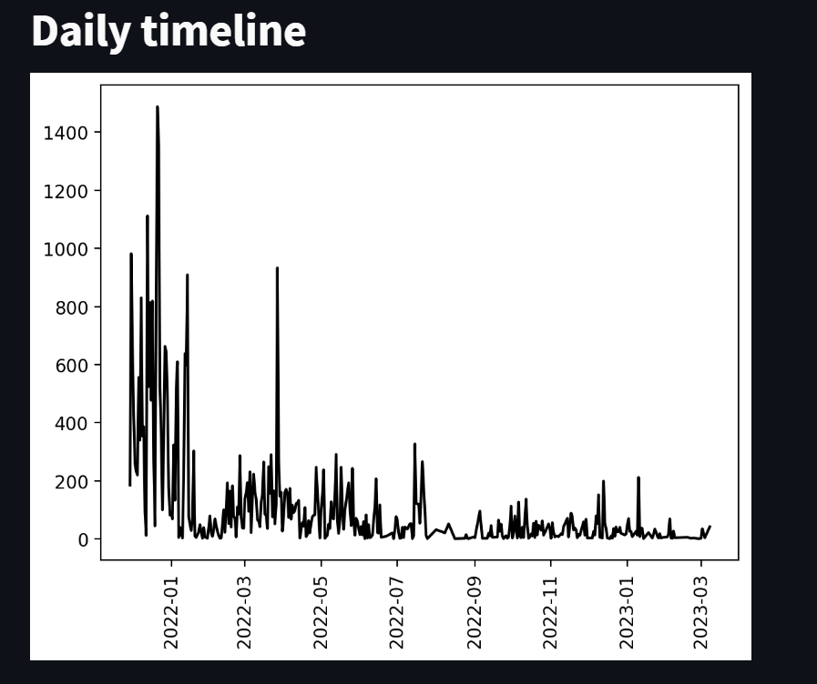 GitHub - RastogiTushar/Whatsapp-chat-analysis: It is a machine learning project which is used to ...