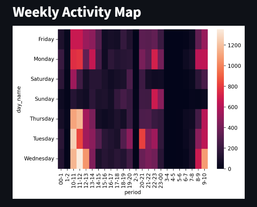 GitHub - RastogiTushar/Whatsapp-chat-analysis: It is a machine learning ...