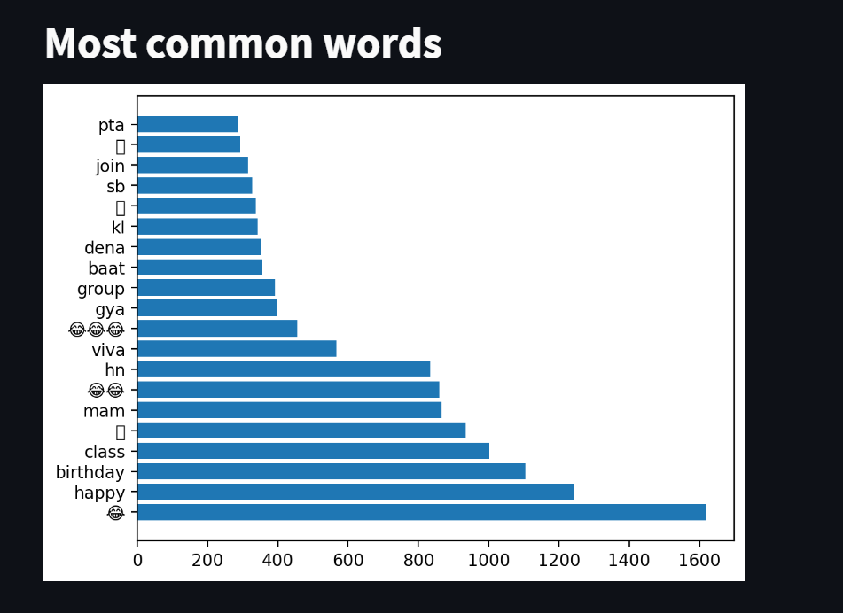 GitHub - RastogiTushar/Whatsapp-chat-analysis: It is a machine learning ...