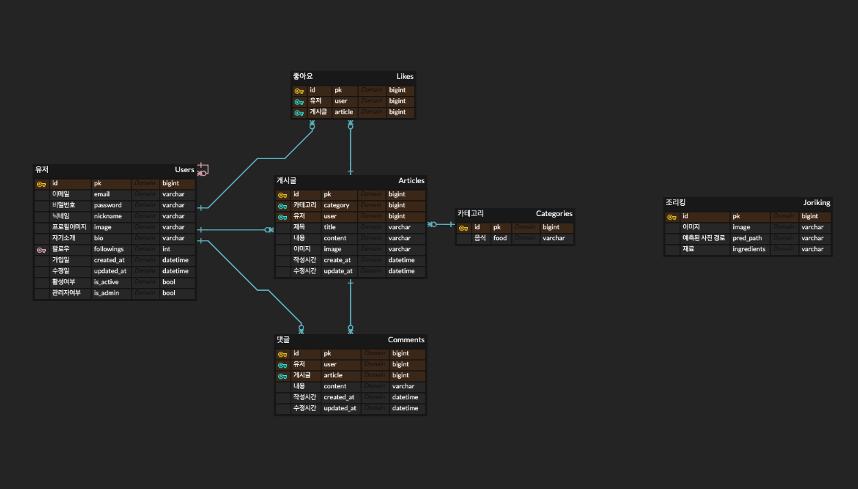 GitHub - choice44/yoriking