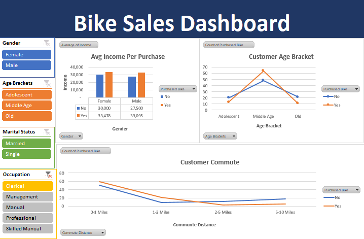 GitHub - Amanda-Igwe/Bike-Sales-Dashboard-in-Excel: This is a Bike Sales Dashboard full project ...