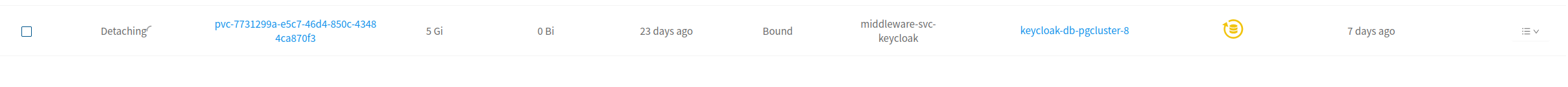 [BUG] Volume flaps between attached and detached state · Issue #6915 · longhorn/longhorn · GitHub