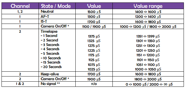 PX4 1.6.3: PWM Camera trigger does not work · Issue #7464 · PX4/PX4 ...