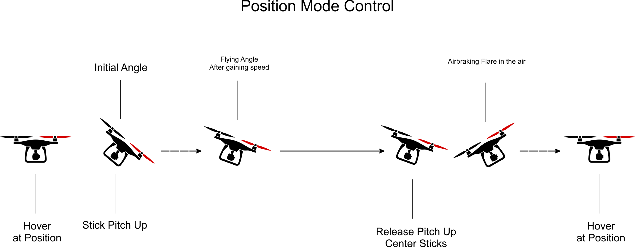 Position Mode for VTOL in MC Tuning. · Issue #7591 · PX4/PX4-Autopilot ...