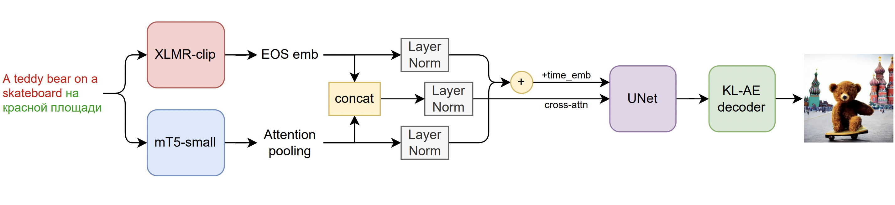 [enhancement]: add Kandinsky 2.0 - the first multilingual text2image model · Issue #3044 ...