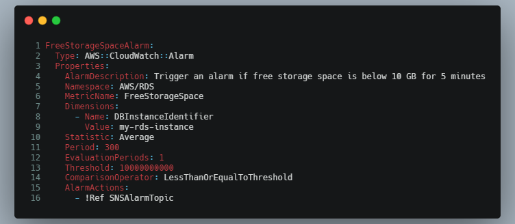 GitHub - ccalvop/AWS-ResourceMonitoringAutomation: Automate AWS resource monitoring and logging ...