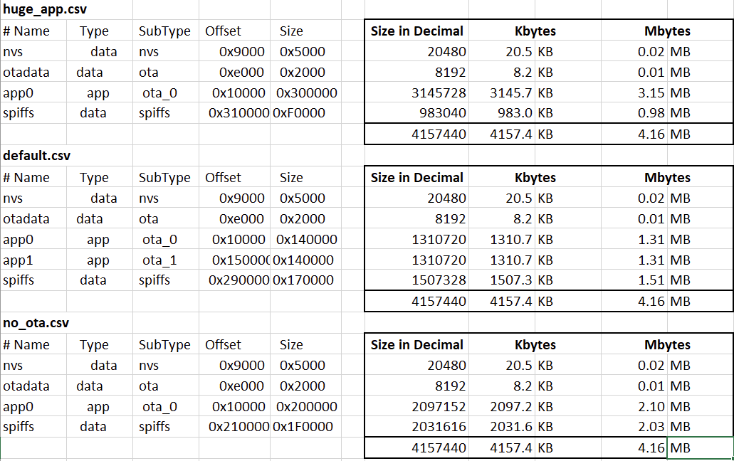 ESP32 Flash Partition Table 50 OFF ESP32 Flash Partition Table 50 OFF