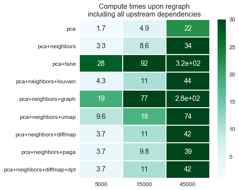 feature: re-embed selected cells · Issue #1150 · chanzuckerberg ...