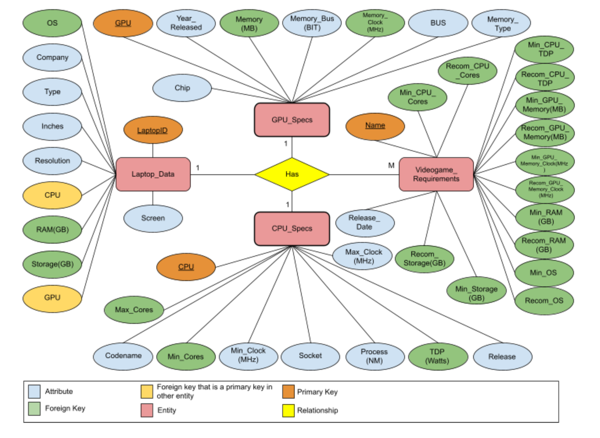 GitHub - calebpool96/Laptop-Dataset-Portfolio-: Portfolio Project ...