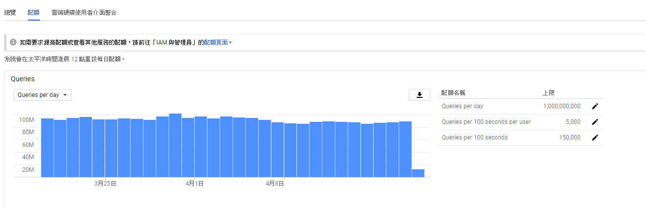 [ODB] Is anyway to monitor the activityLimitReached usage? · Issue #843 · OneDrive/onedrive-api ...