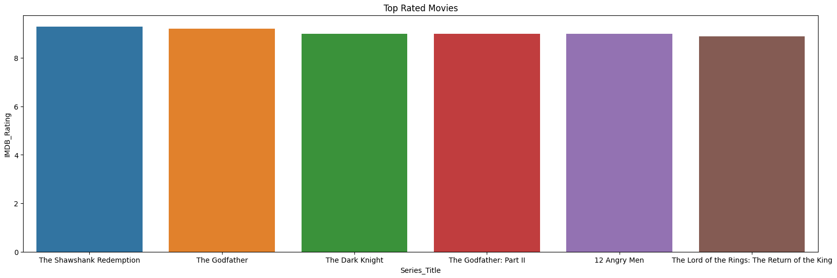 GitHub - JaveriaMajeed/EDA-Analysis