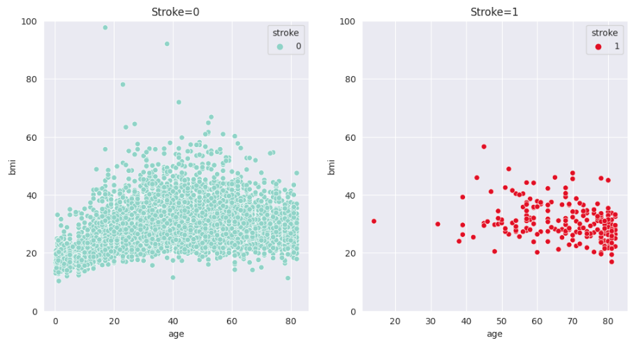 Github Hawkeyedatatsaistroke Prediction Machine Learning On