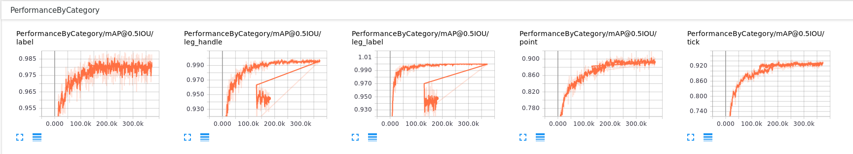 Training goes back ~200k steps during training using faster_rcnn model · Issue #2348 ...