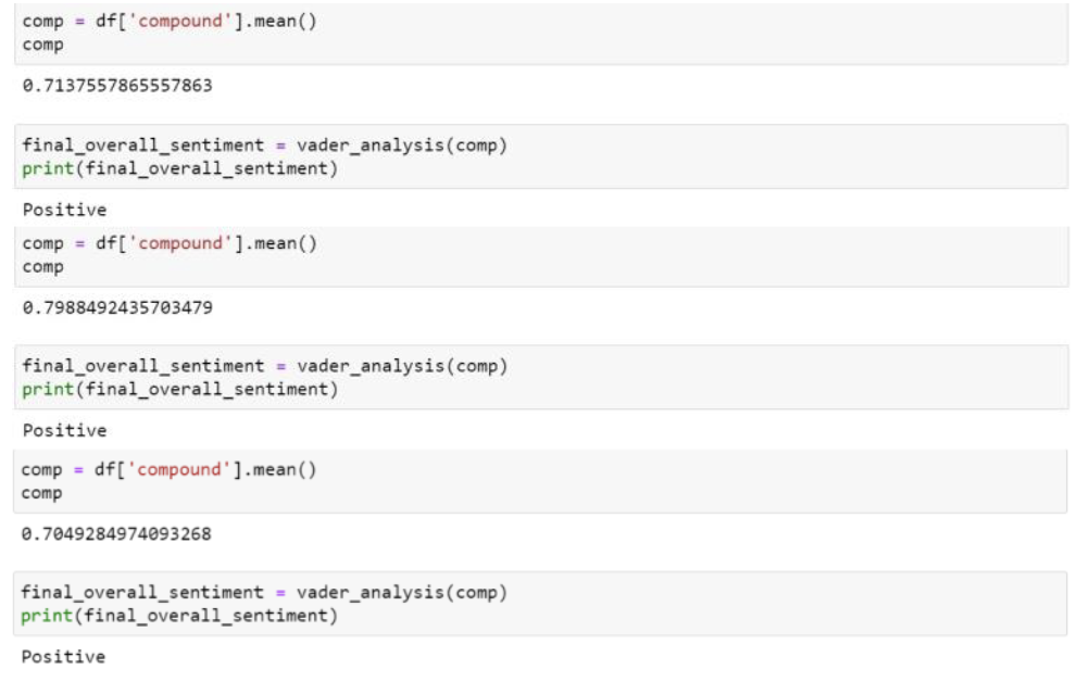 GitHub - devnaramesh03/Topic-Modelling: Topic Modelling for Customer ...