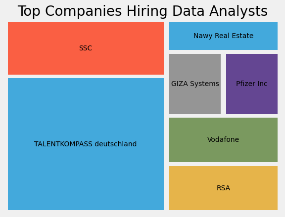 GitHub - assemmkhalil/DataMarketAnalysis: Job Market Analysis of Data ...