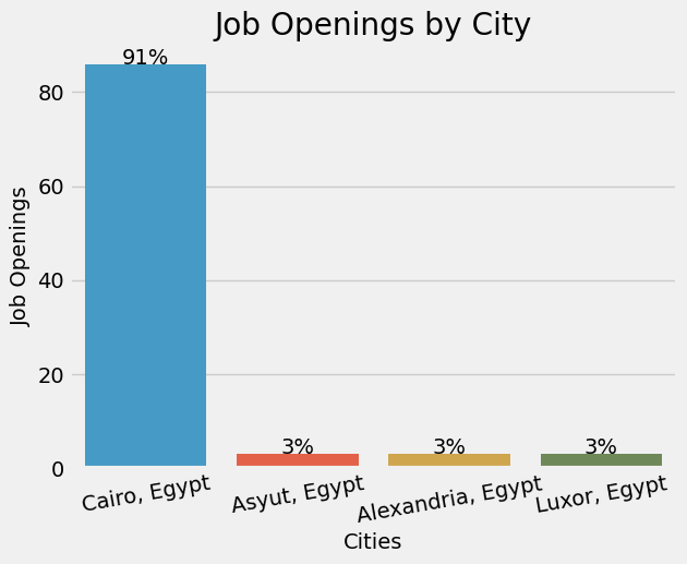 GitHub - assemmkhalil/DataMarketAnalysis: Job Market Analysis of Data ...