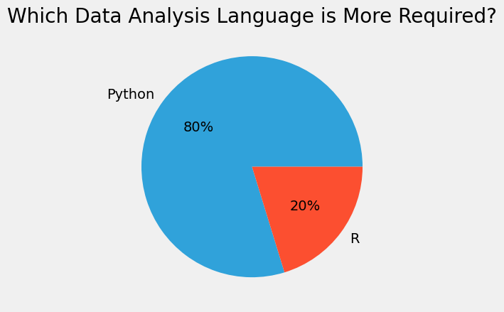 GitHub - assemmkhalil/DataMarketAnalysis: Job Market Analysis of Data ...