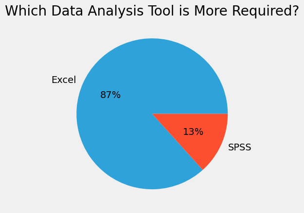GitHub - assemmkhalil/DataMarketAnalysis: Job Market Analysis of Data Professions in Egypt