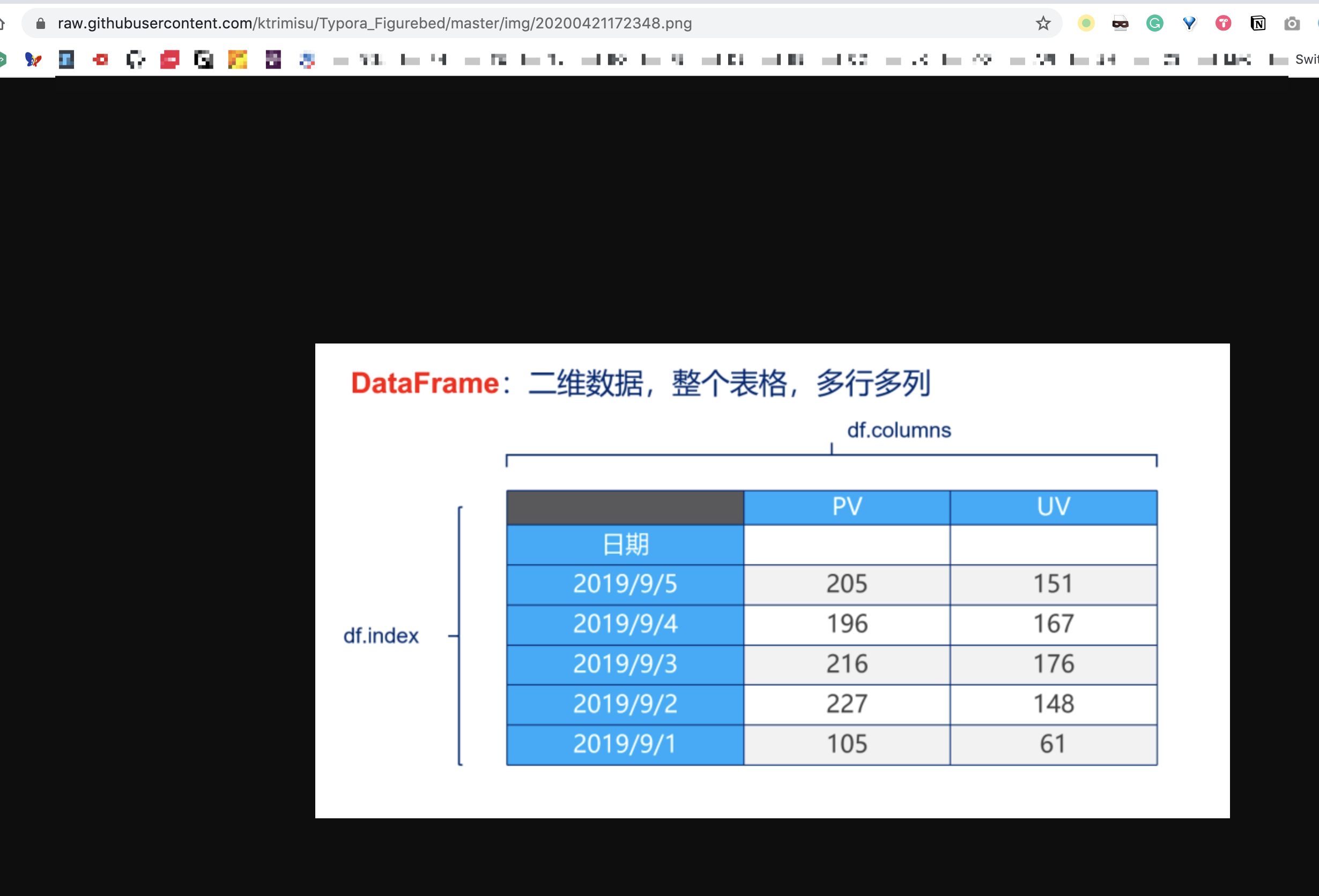 picgo使用github做图床，上传后好使 · Issue #287 · Molunerfinn/PicGo · GitHub